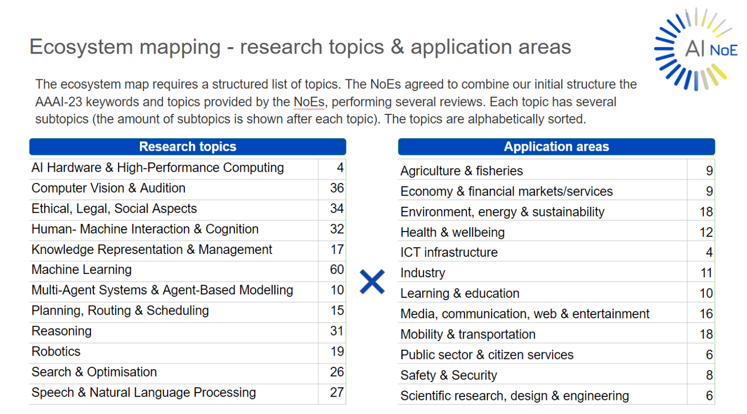 Ecosystem Mapping | Vision4AI
