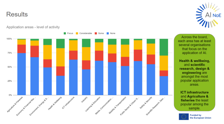 Ecosystem Mapping | Vision4AI