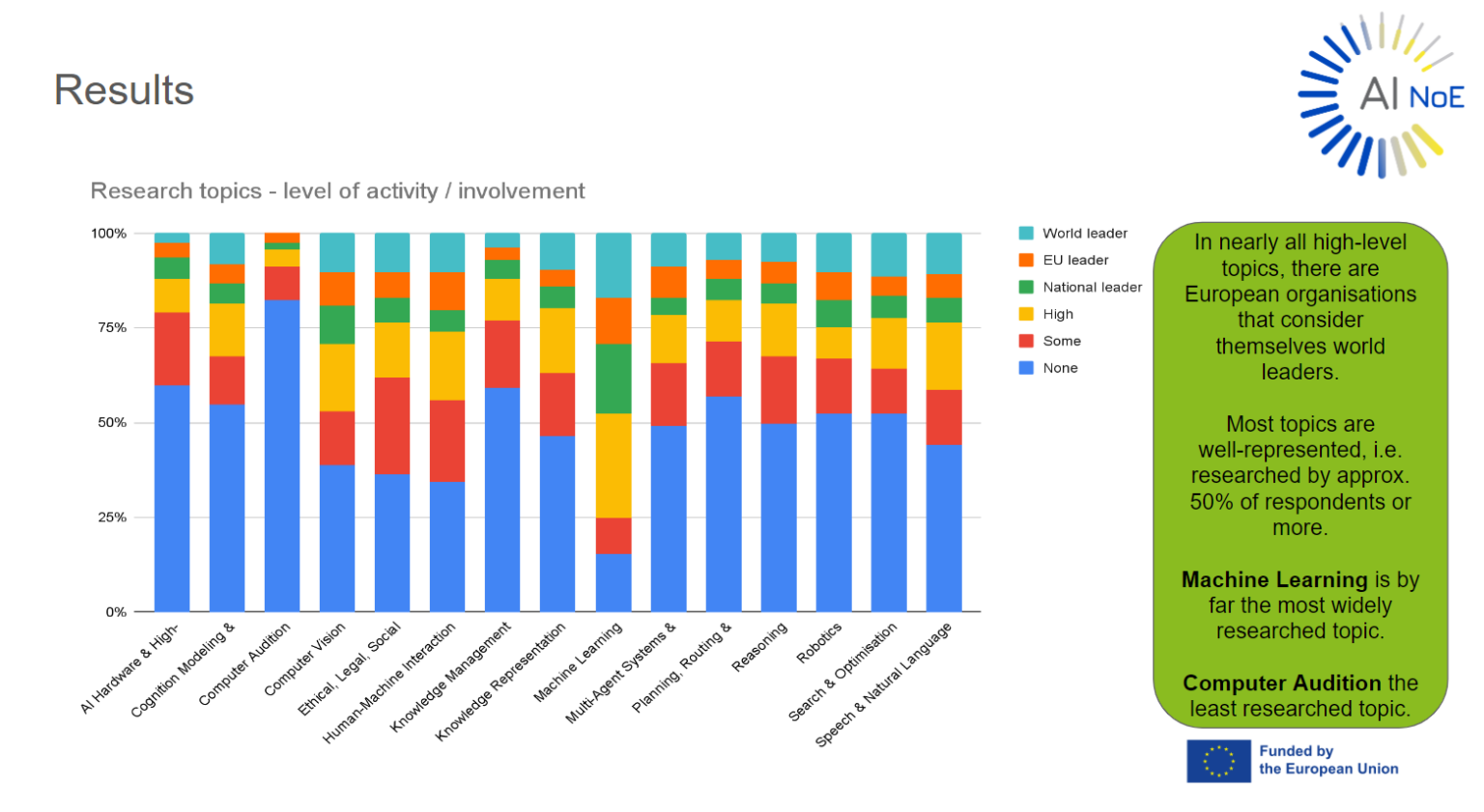 Ecosystem Mapping | Vision4AI