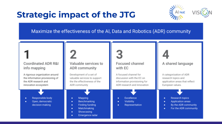Ecosystem Mapping | Vision4AI